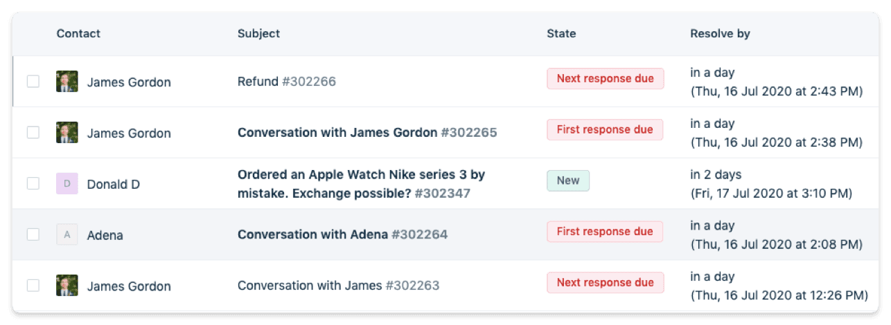SLA Management Software for Better Customer Support