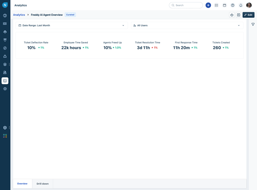 Freshdesk Vs. Freshservice: Which Is Right for Your Business? | Freshworks