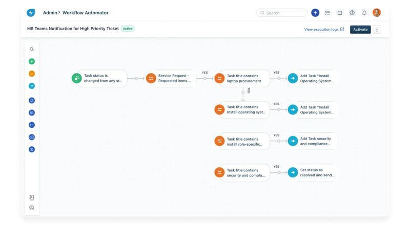 Top 10 change management software tools in 2025