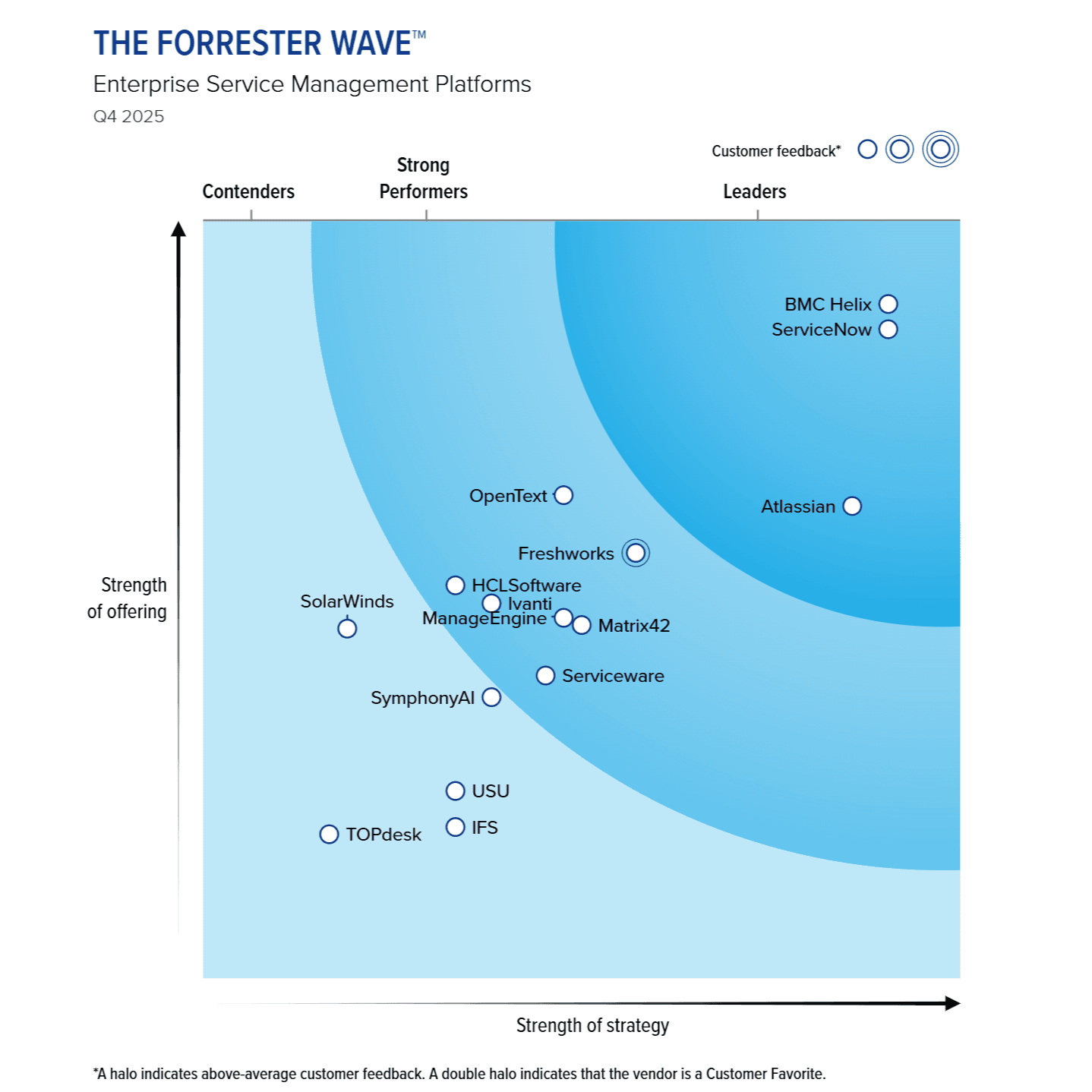 Guide to IT Asset Discovery: Benefits, Tools & Best Practices