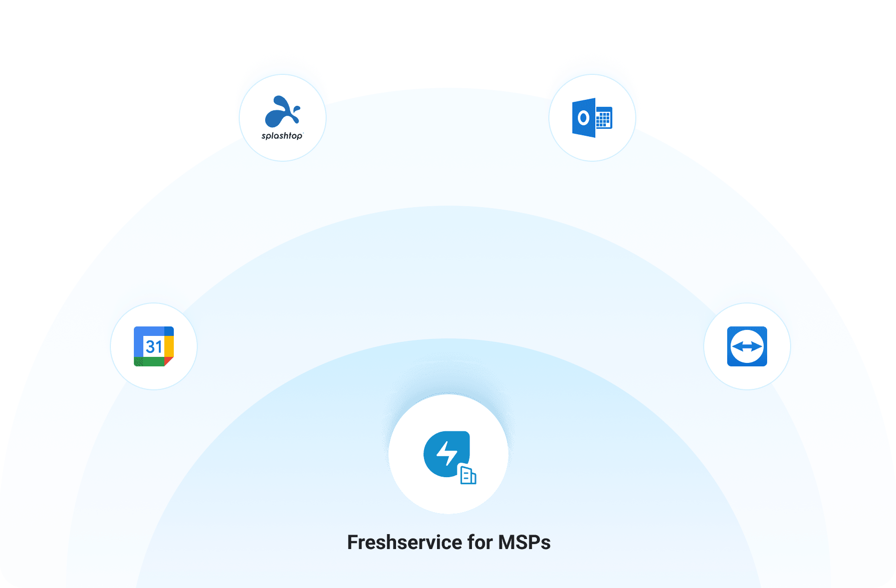 Freshservice for MSPs | Simplified IT Service Management for Growing MSPs